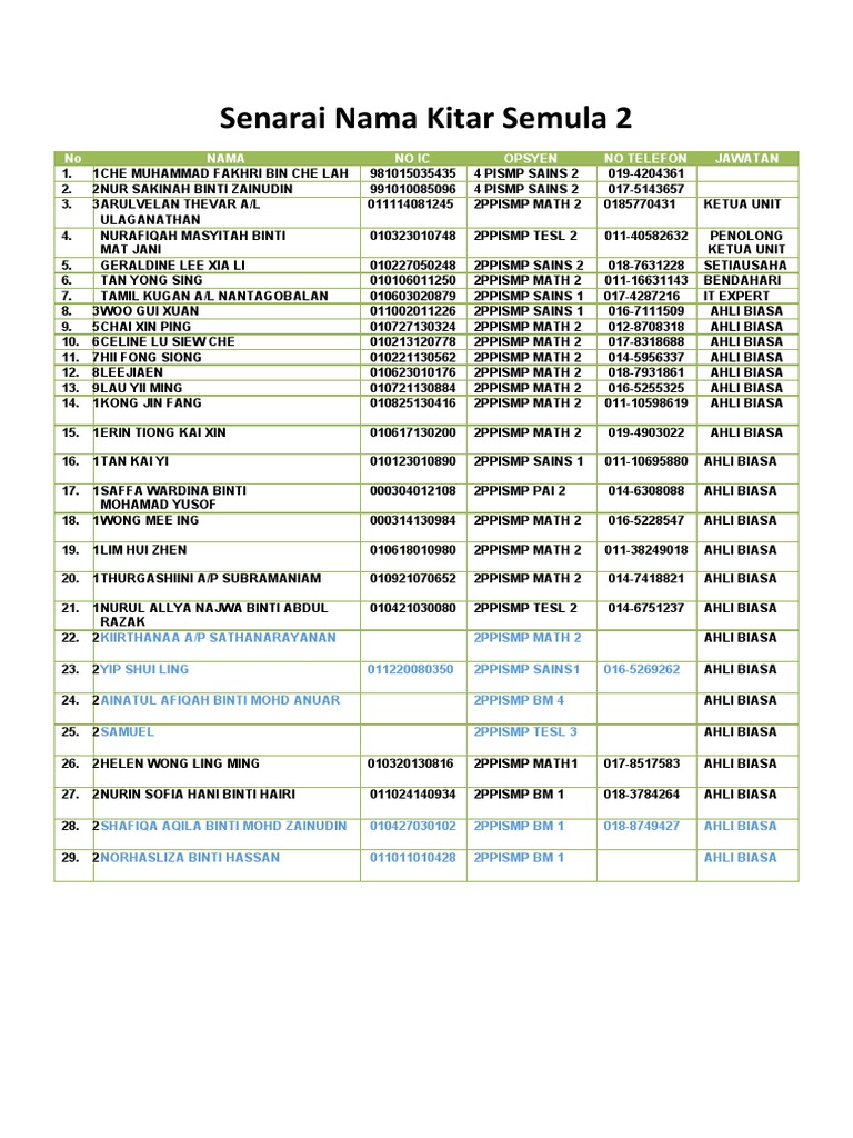 Senarai Nama Kitar Semula 2 | PDF