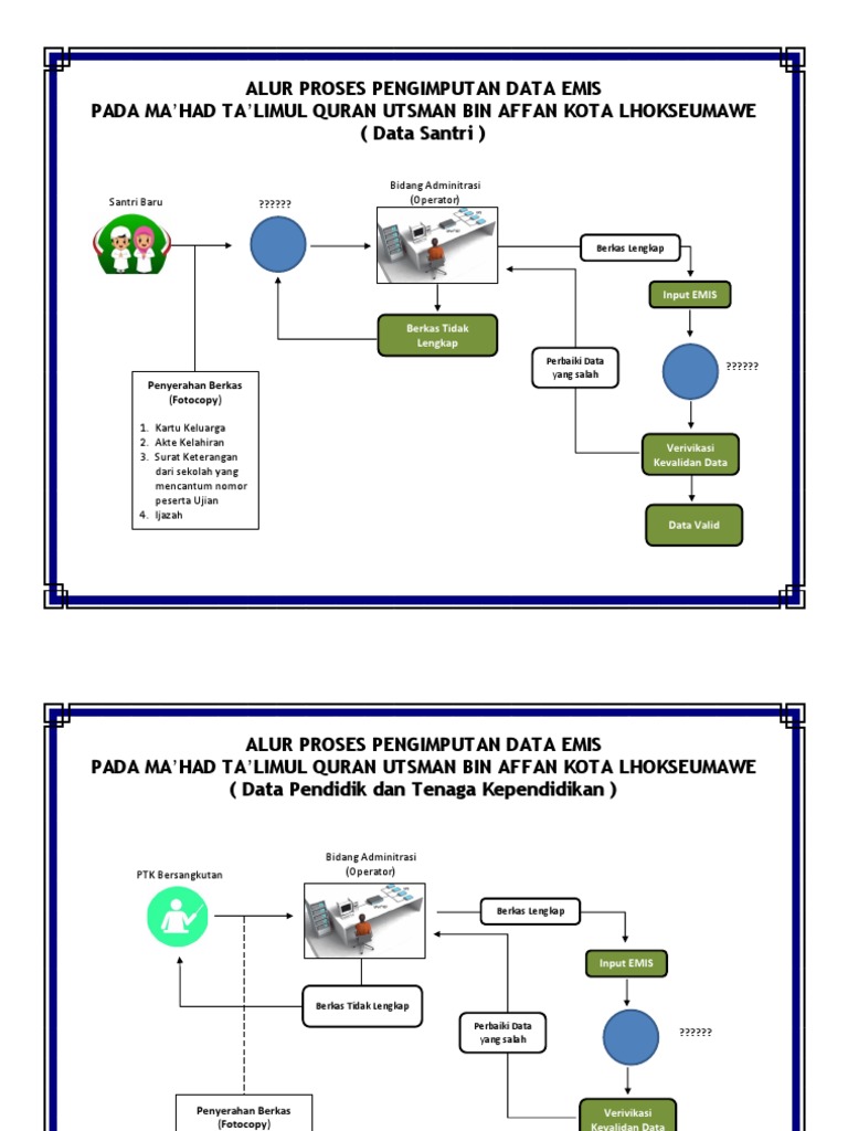 Proses Input Data EMIS Ma'had | PDF