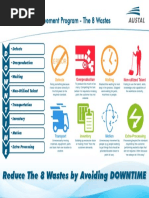 TIMWOODS Waste Slides | PDF | Inventory | Business Economics