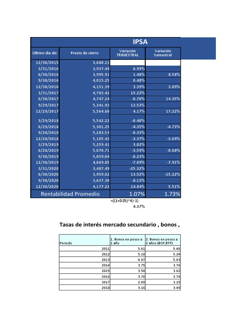 Calculo CAPM | PDF | Cost Of Capital | Economies