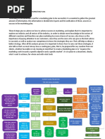 Mapa Conceptual | PDF | Marketing Strategy | Microeconomics