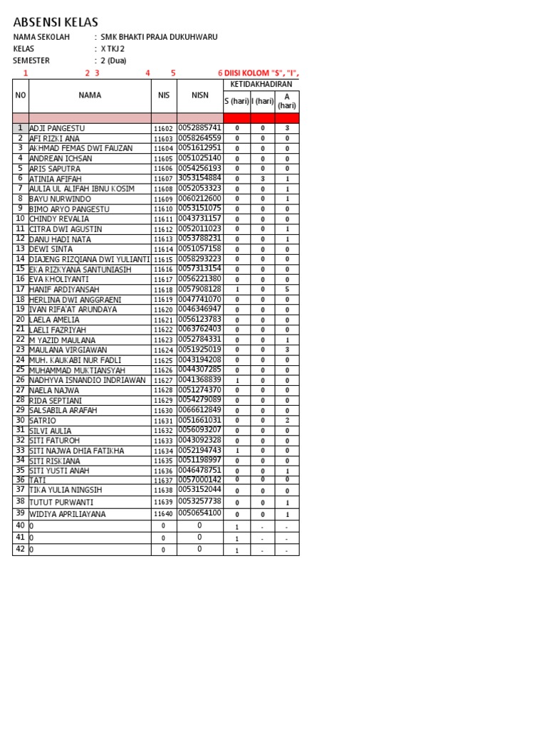 Absensi Kelas: 1 2 3 4 5 6 Diisi Kolom "S", "I", & "A" Saja | PDF