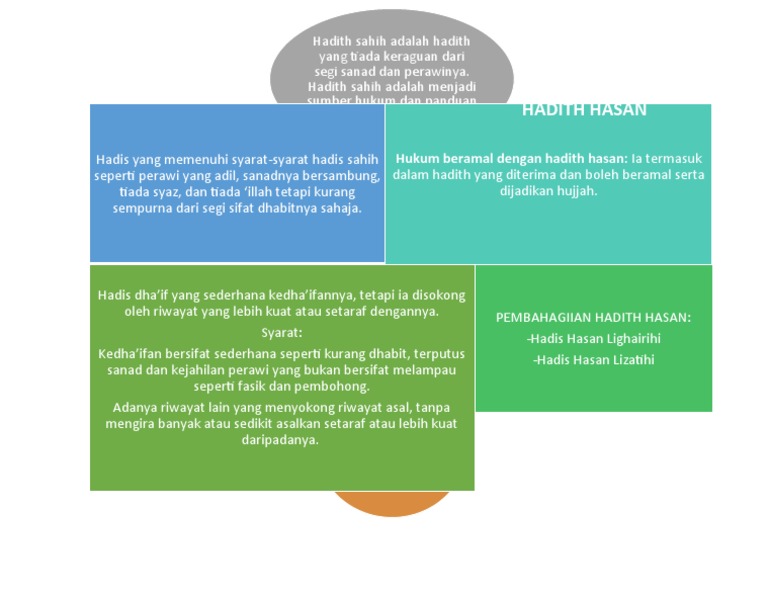 Hadith Sahih Dan Hasan | PDF