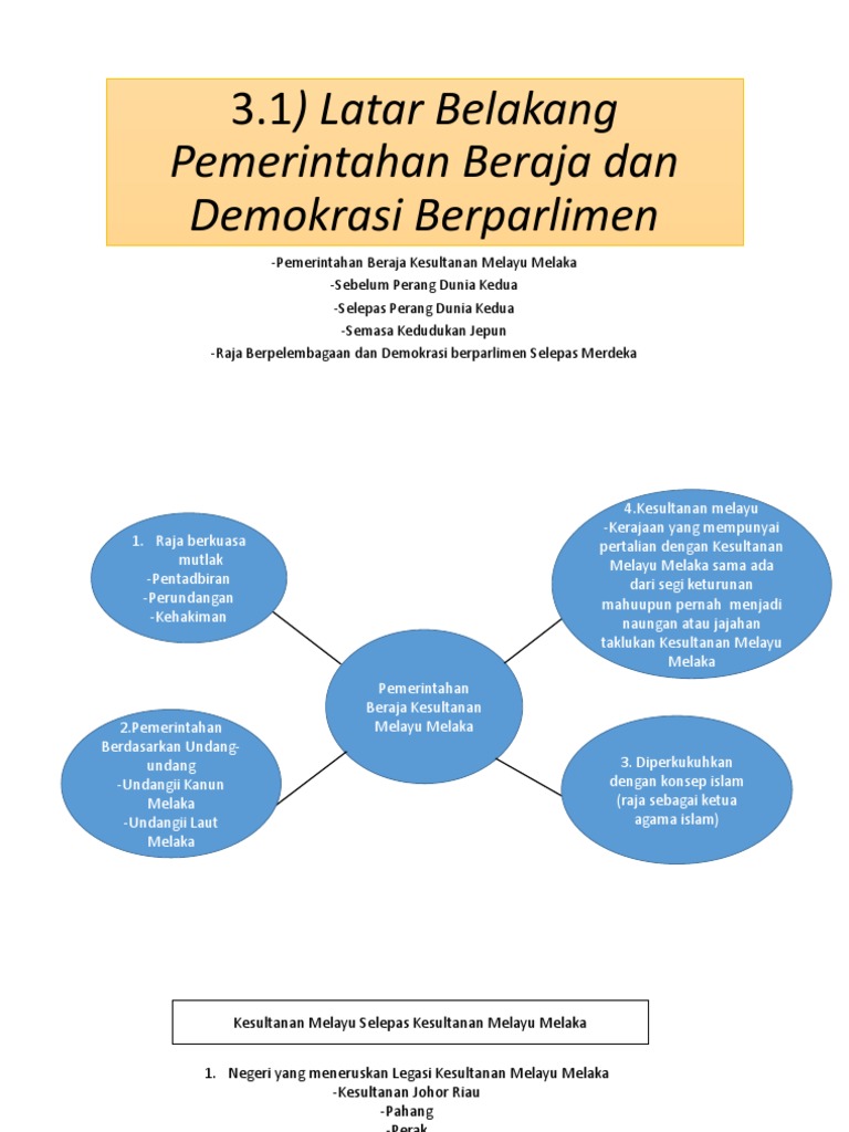 Powerpoint Sejarah Pdf