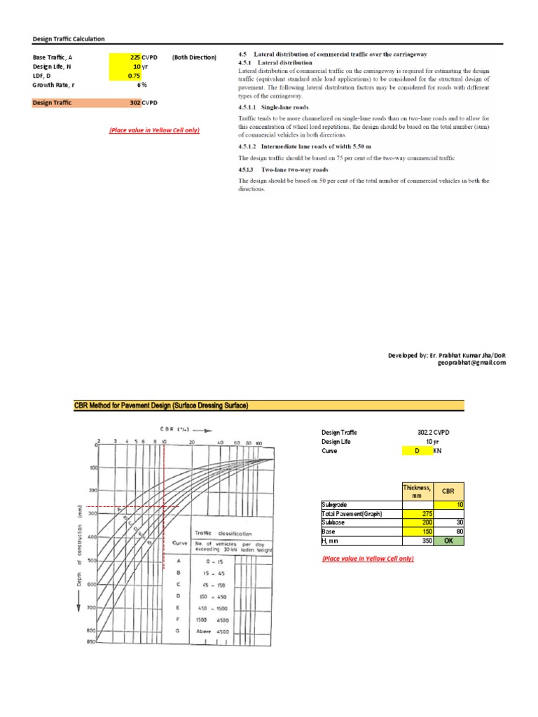 Surface Dressing Pavement Design | PDF | Road Surface | Asphalt