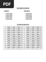 Forex Trading: AMD Pattern Guide | PDF