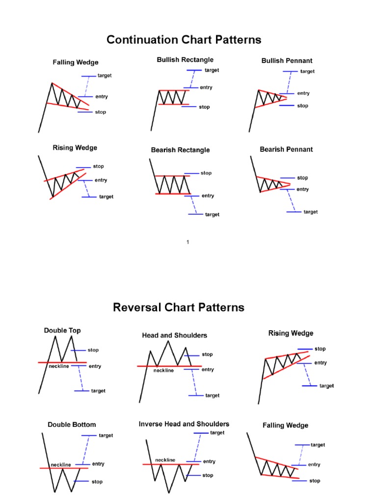 Pattern Cheatsheet | PDF