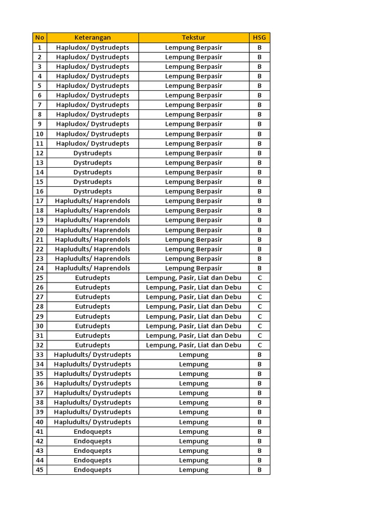 Perhitungan Curve Number Dan Parameter Hec HMS | PDF