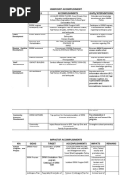 SDRRM Plan (Sample) - 1 | PDF | Emergency Management | Disaster Risk ...