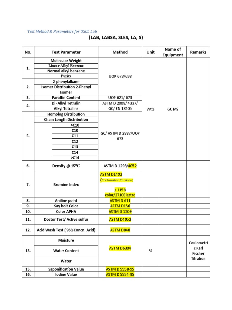 (Lab, Labsa, Sles, La, S) : No. Test Parameter Method Unit Name of ...