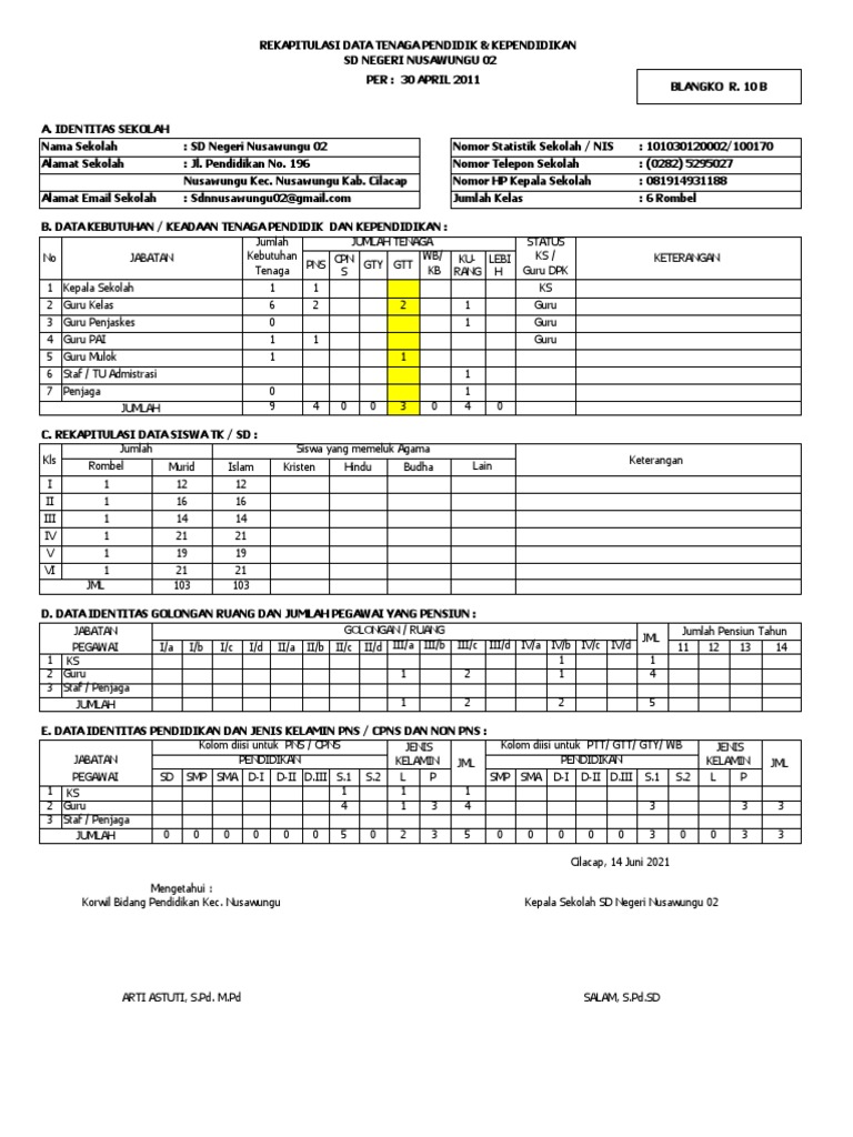 Format r7 Dan r10 SDN 2 Slatri April 20111 | PDF