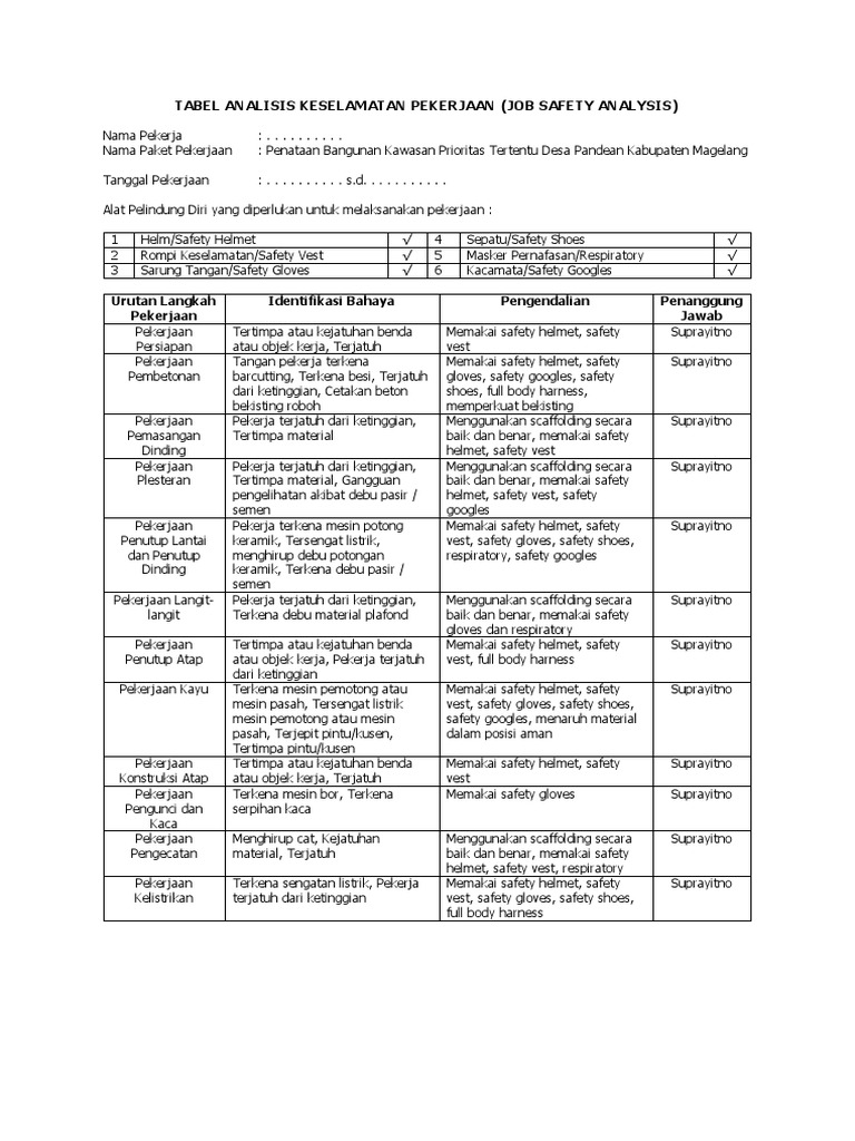 Tabel Analisis Keselamatan Pekerjaan (Job Safety Analysis) | PDF