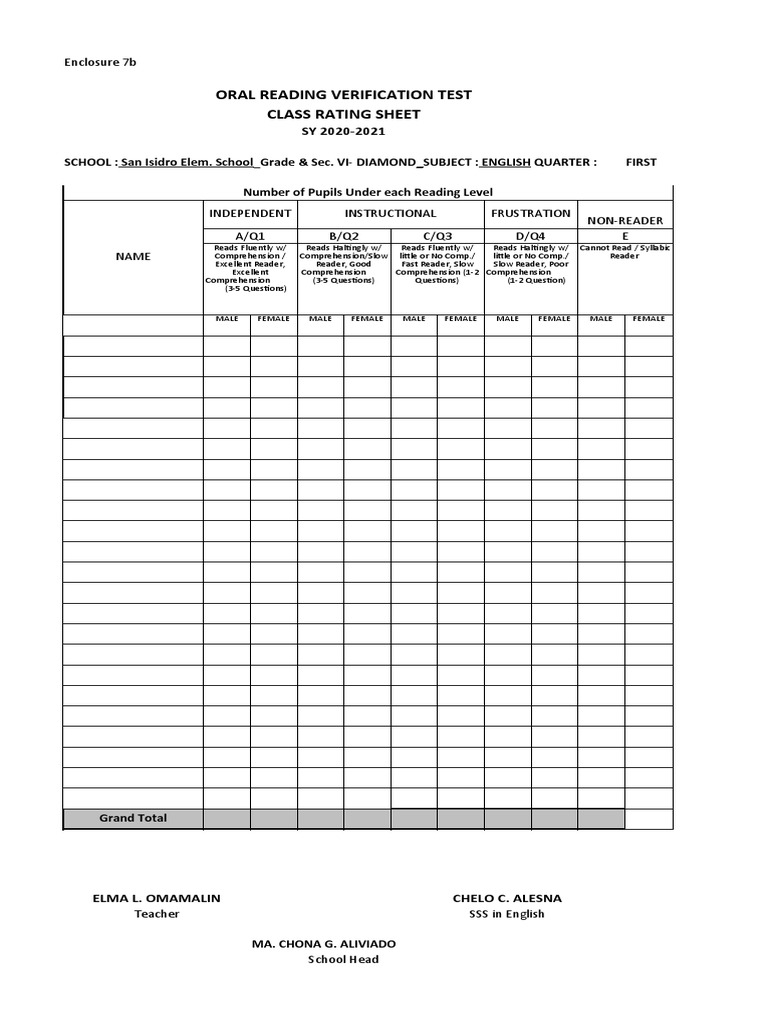 Oral Reading Verification Test Class Rating Sheet | PDF