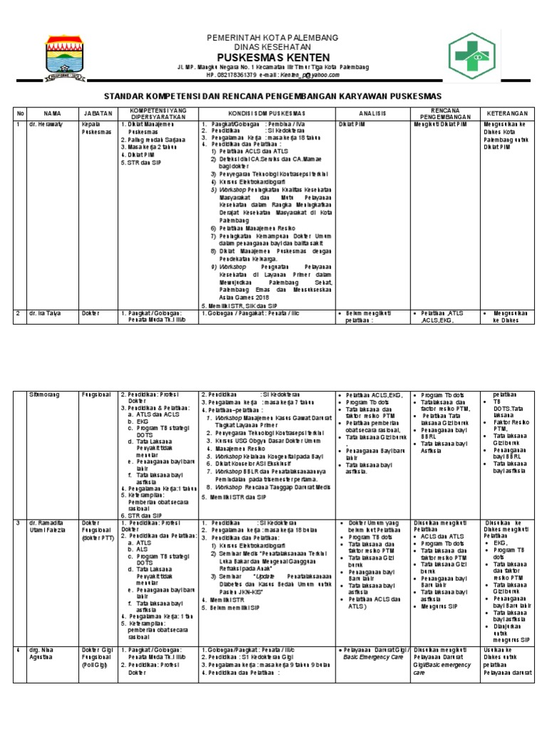 Kompetensi & Pengembangan Karyawan Puskesmas | PDF