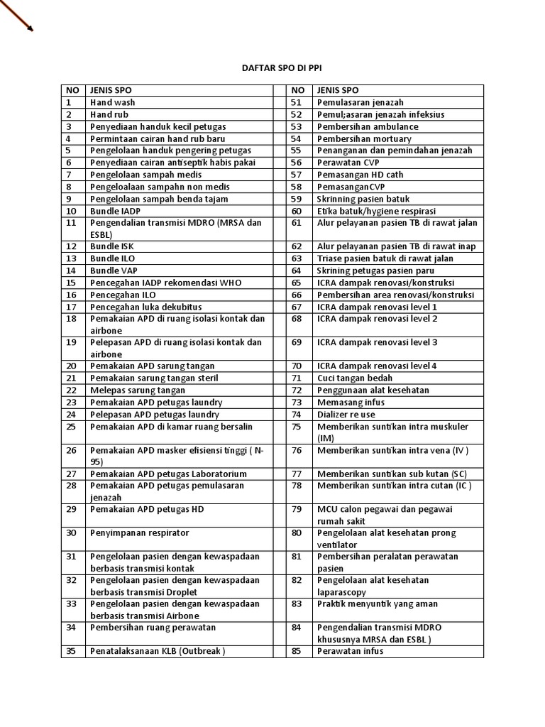 LEMBAR MONitoring Dan EVAluasi PPI 1 | PDF