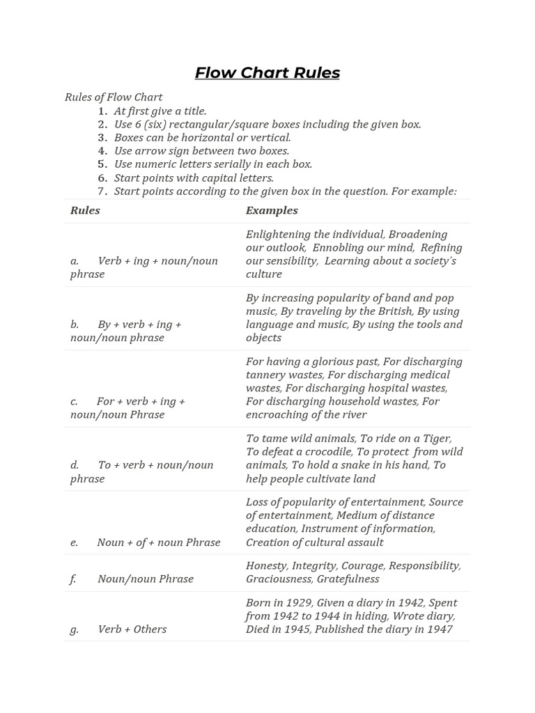Flow Chart Rules | PDF | Noun | Grammar
