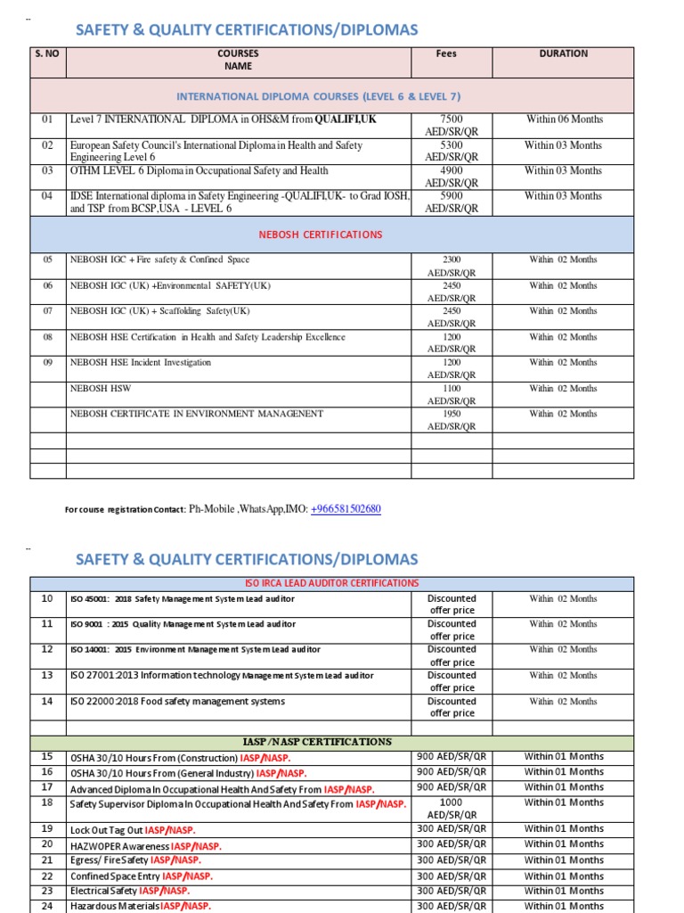 Safety & Quality Certifications & Diplomas | PDF | Occupational Safety ...