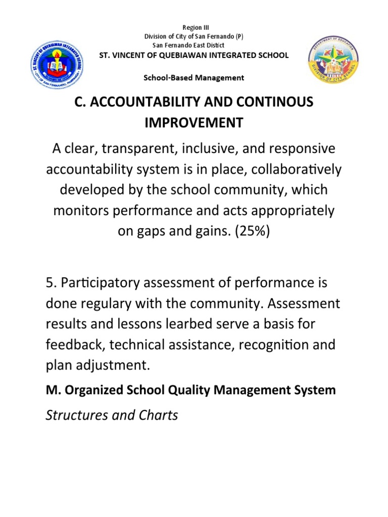 Organized School Quality Management System Cover | PDF | Quality ...