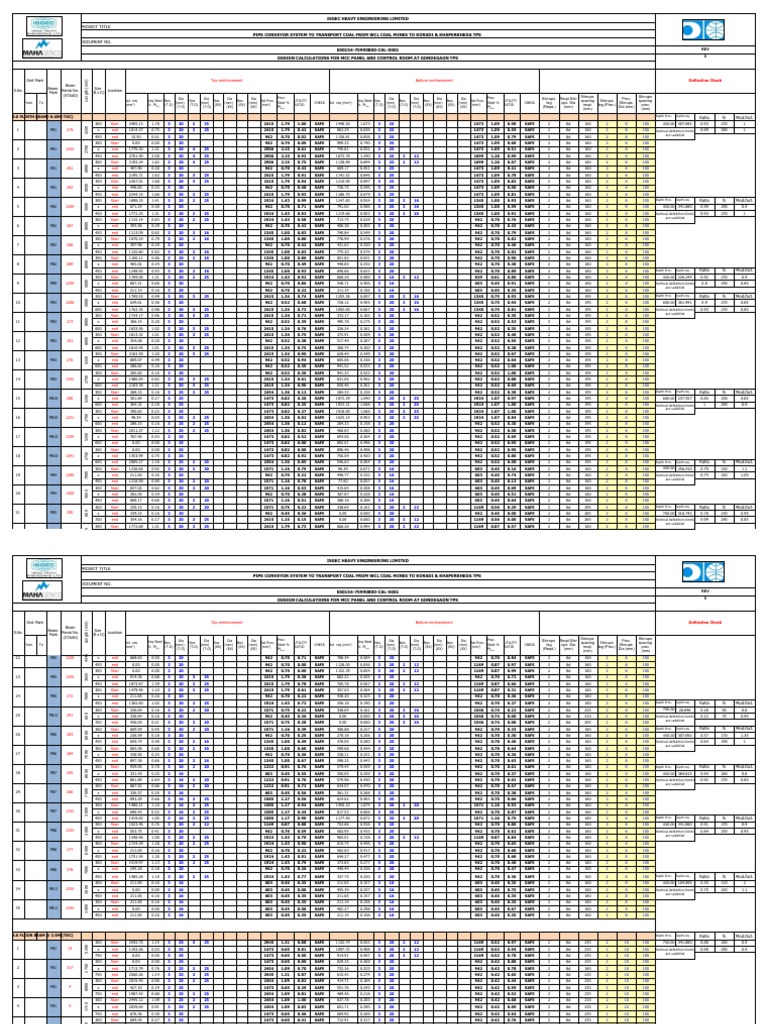 3.0.design of Footing-F3 | Download Free PDF | Structural Engineering ...