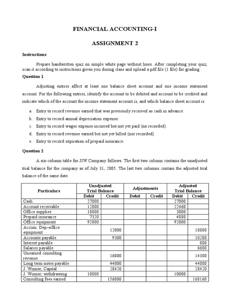 Financial Accounting-I Assignment 2: Instructions | PDF | Debits And ...