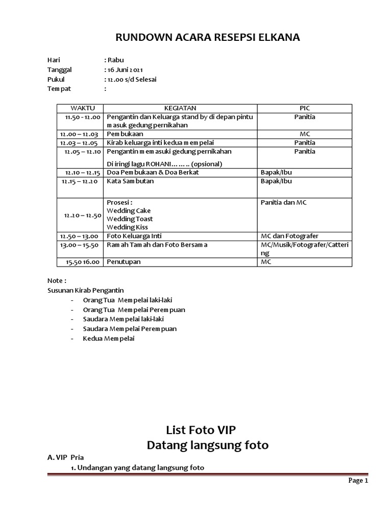 Contoh Rundown Acara Wedding