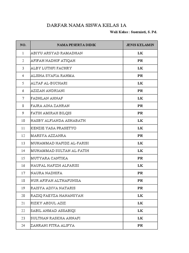 Absen Kelas 1 - 6 | PDF