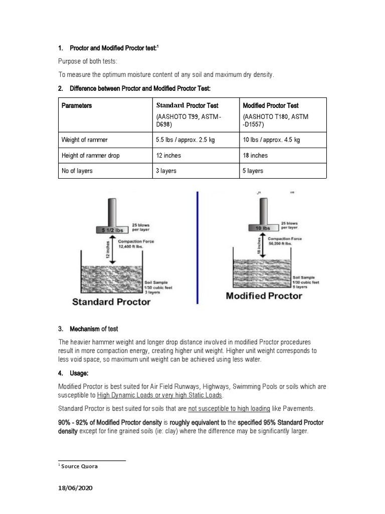 Proctor and Modified Proctor Test | PDF