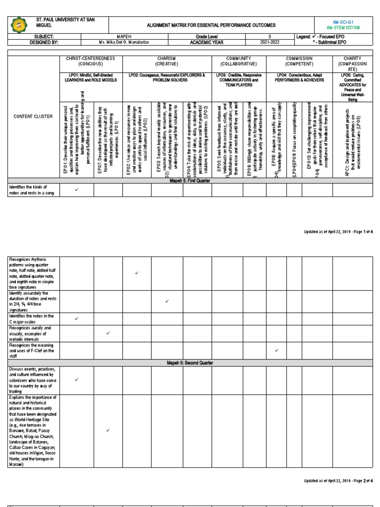 Grade 5 MAPEH OBE Articulation Matrix | PDF | Learning | Behavior Modification