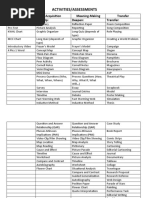 Verbs For Acquisition, Meaning, Transfer | PDF