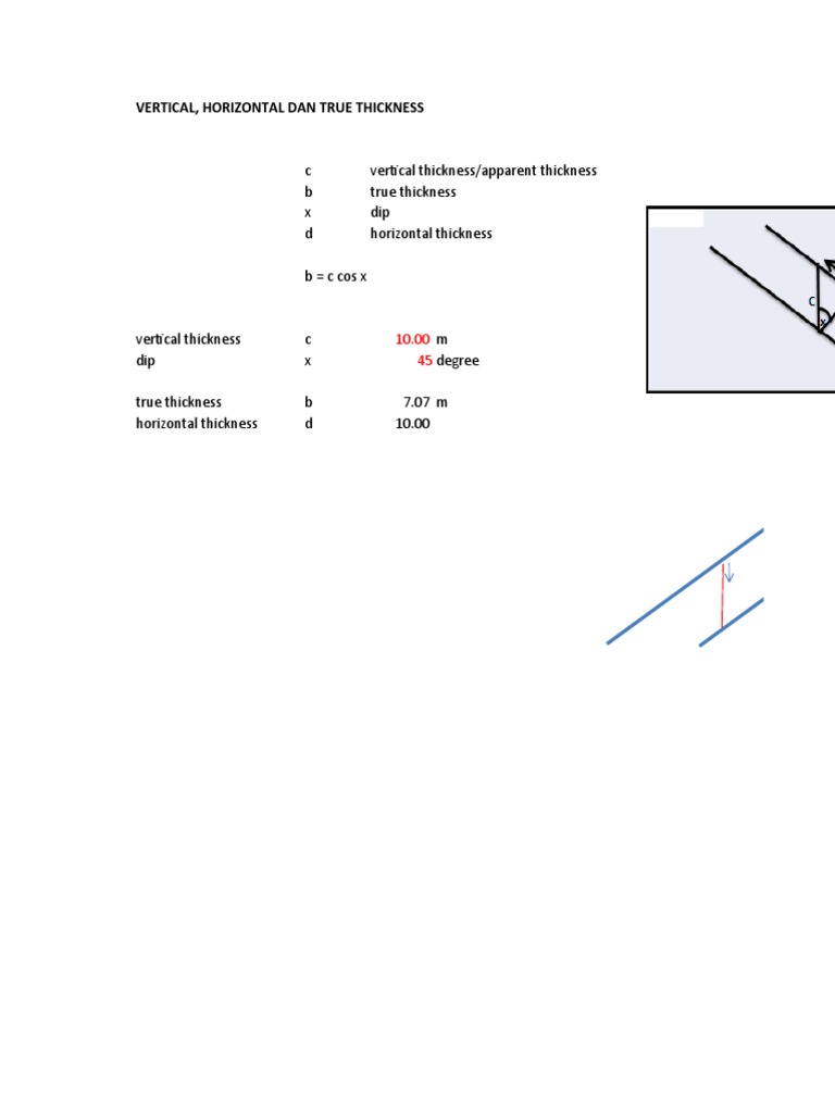 True and Vertical Thickness Explained | PDF
