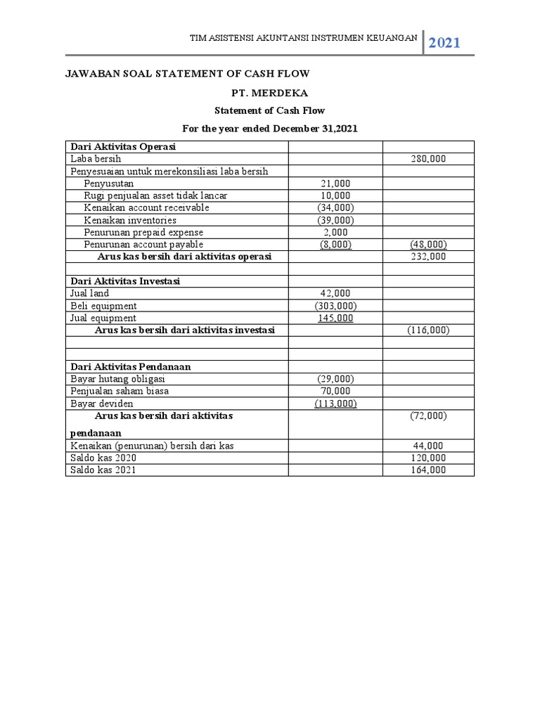 Jawaban Latihan Chapter 11 - Soal Statement of Cash Flow (Revisi) | PDF