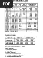 Gi Sheet Weight Chart | PDF | Sheet Metal | Pound (Mass)