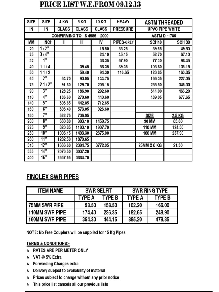 Finolex PVC and SWR Pipes Pricelist | PDF | Mechanical Engineering | Nature