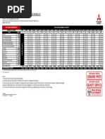 Ford Ranger Maintenance Schedule & Fluids | PDF | Motor Oil | Diesel Engine