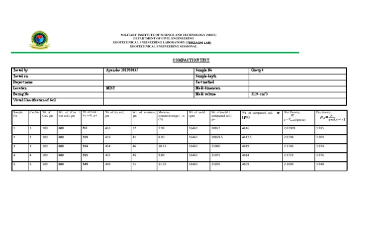 Compaction Test Data Sheet | PDF | Earth Sciences | Geotechnical ...