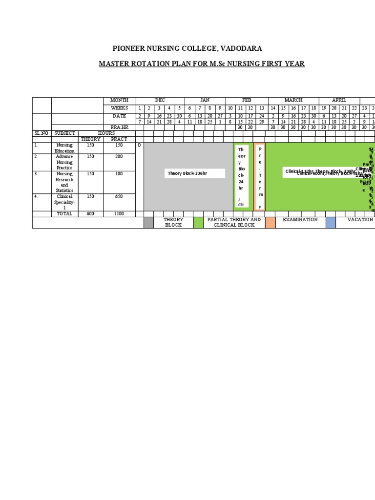 Pioneer Nursing College, Vadodara Master Rotation Plan For M.SC Nursing ...
