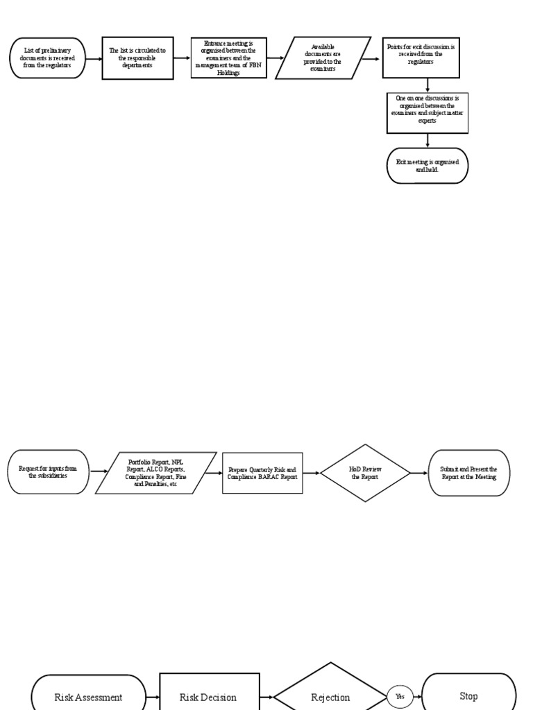 Sop Flow Chart | PDF