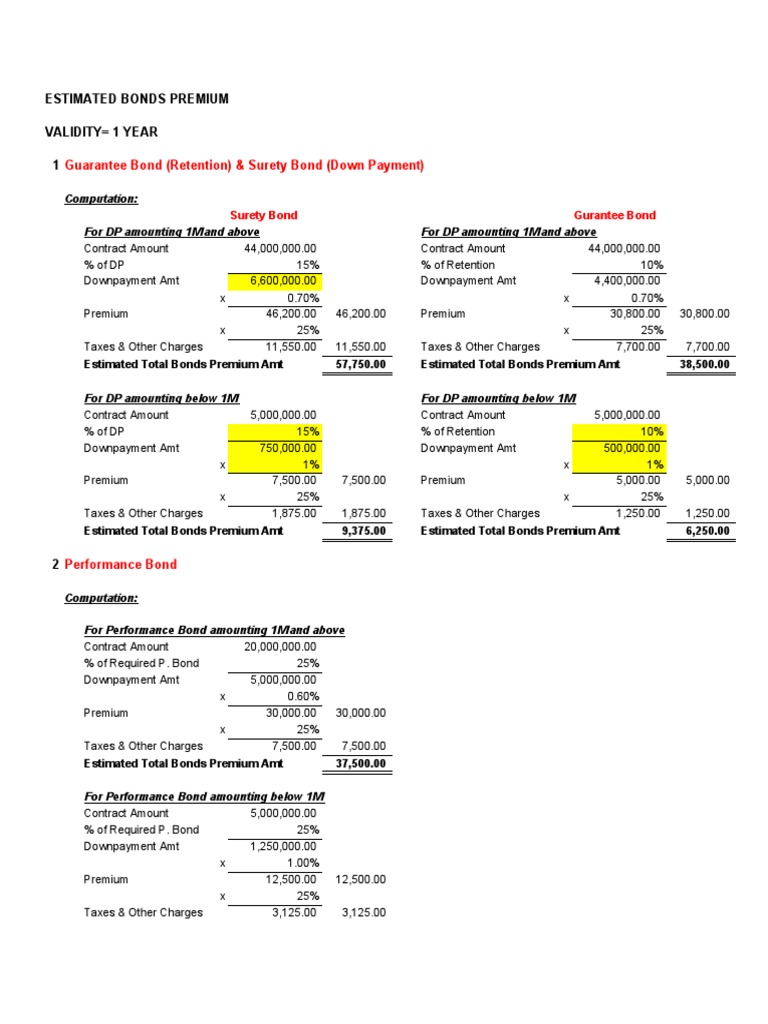 Guarantee Bond (Retention) & Surety Bond (Down Payment) : Estimated ...