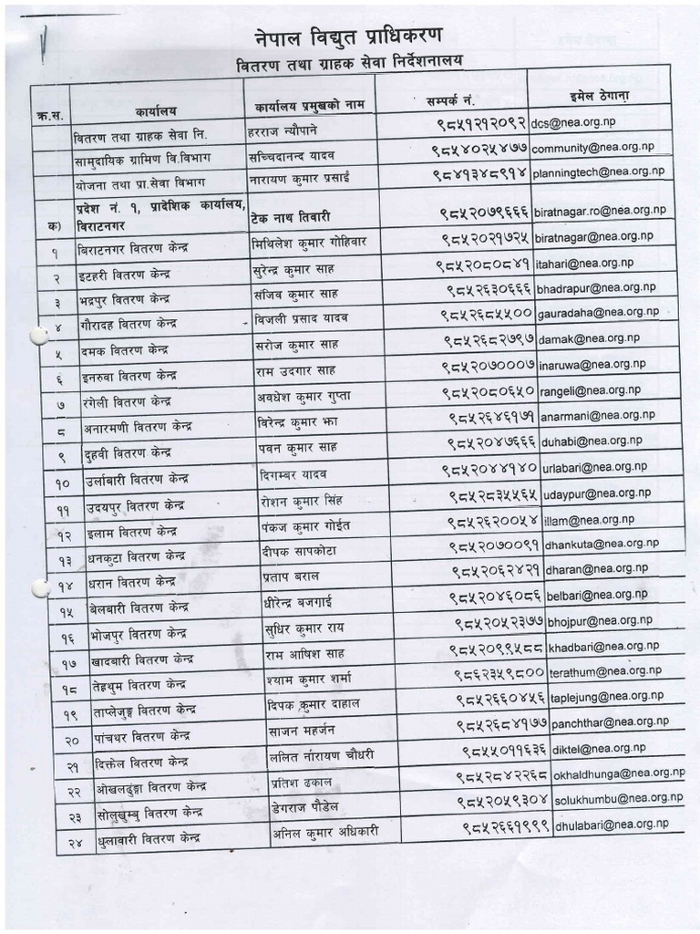Directory of NEA Regional Offices and Contact Information | PDF