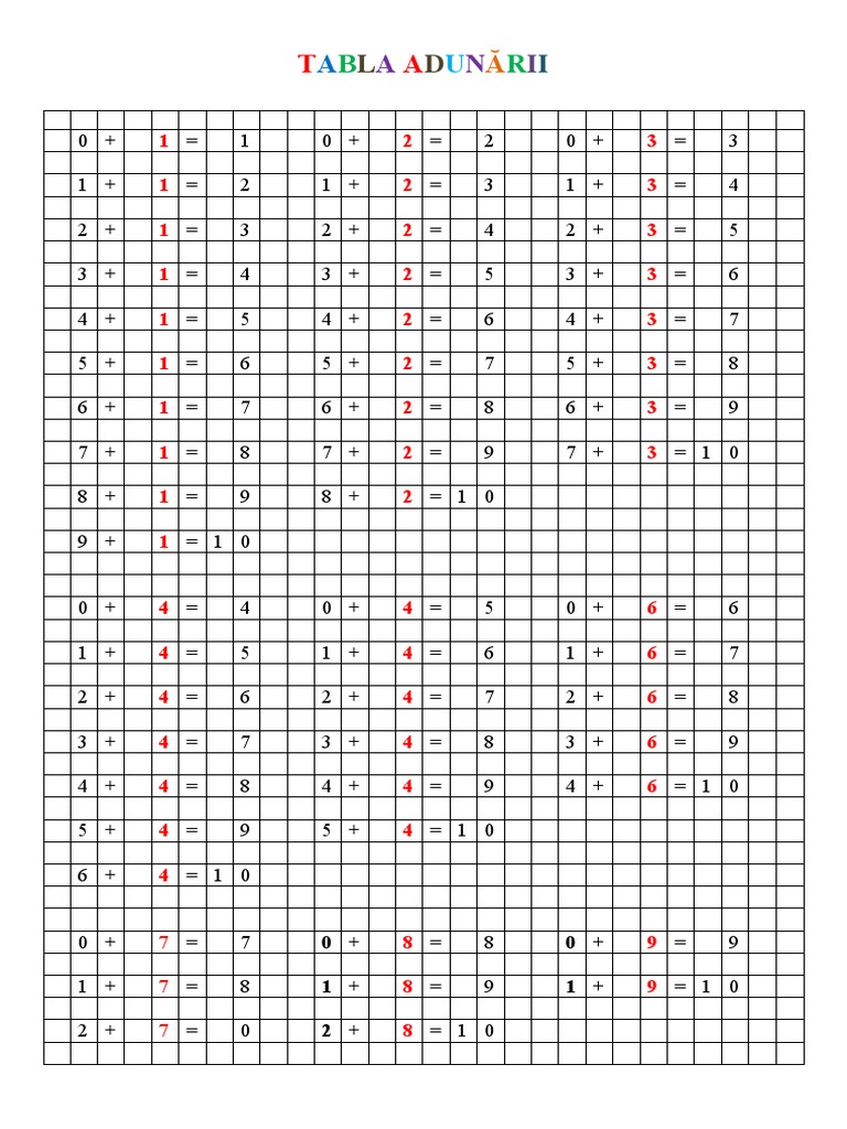 Tabla Adunarii | PDF