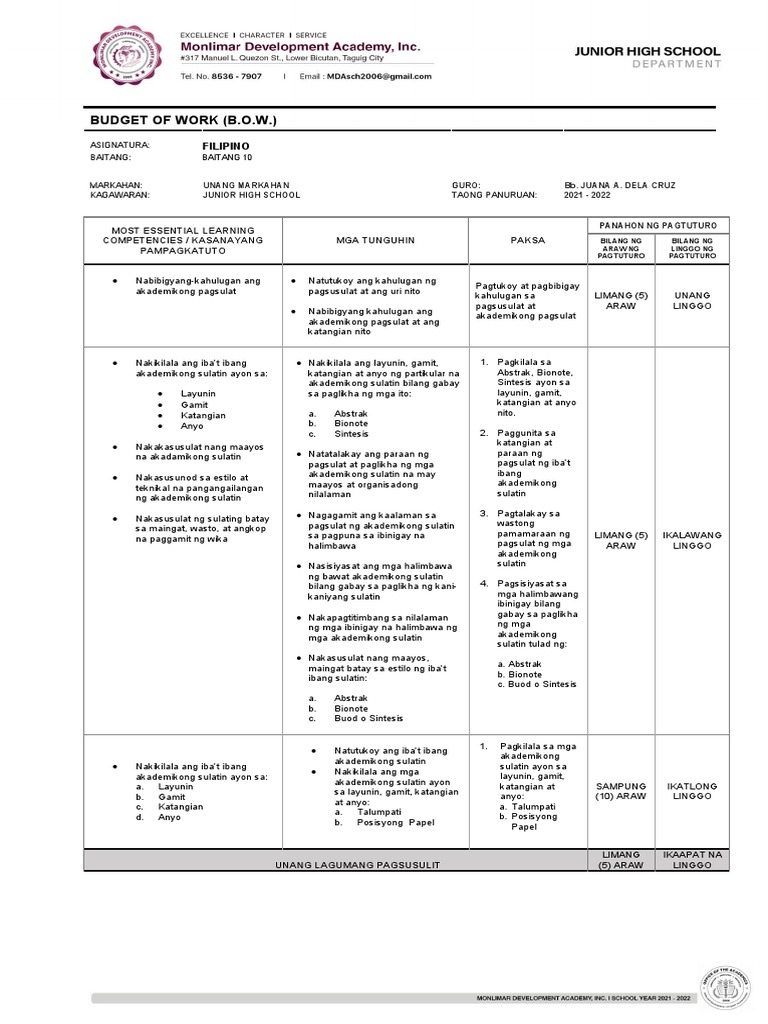 Budget of Work Template | PDF