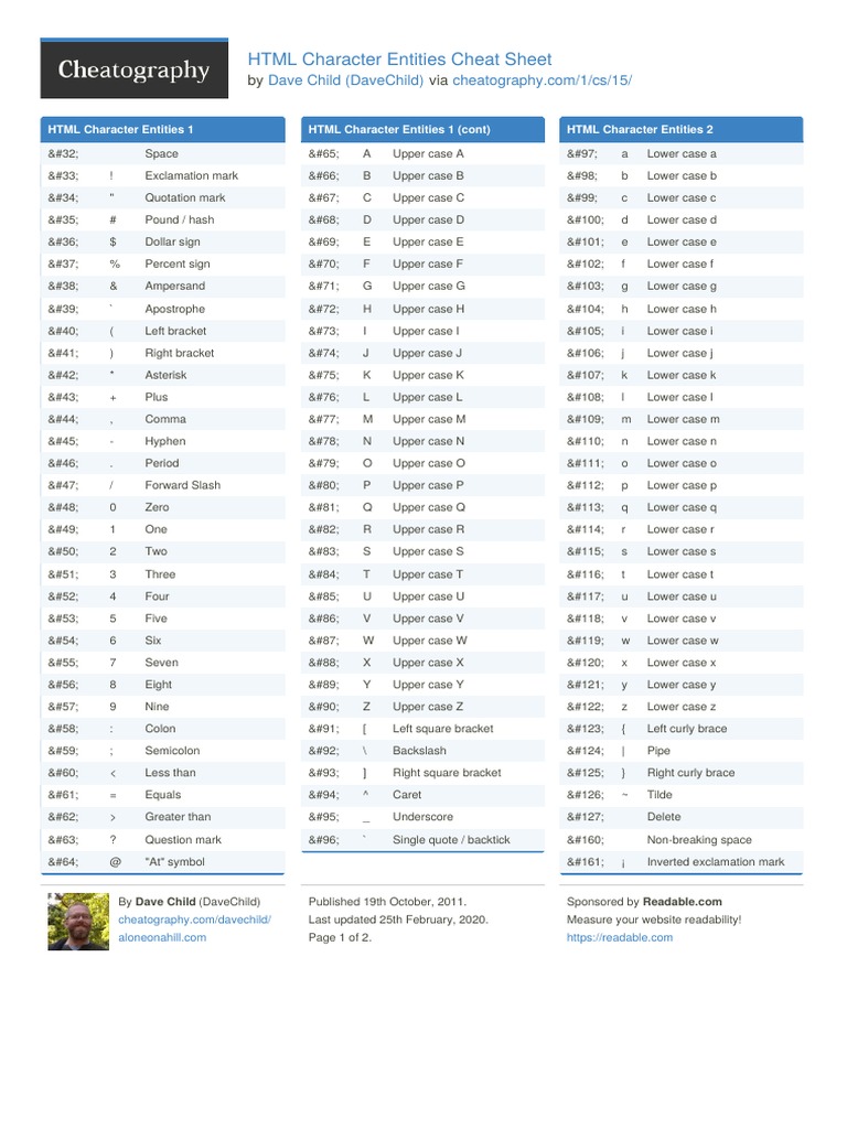HTML Character Entities Cheat Sheet: by Via | PDF | Bracket | Graphemes