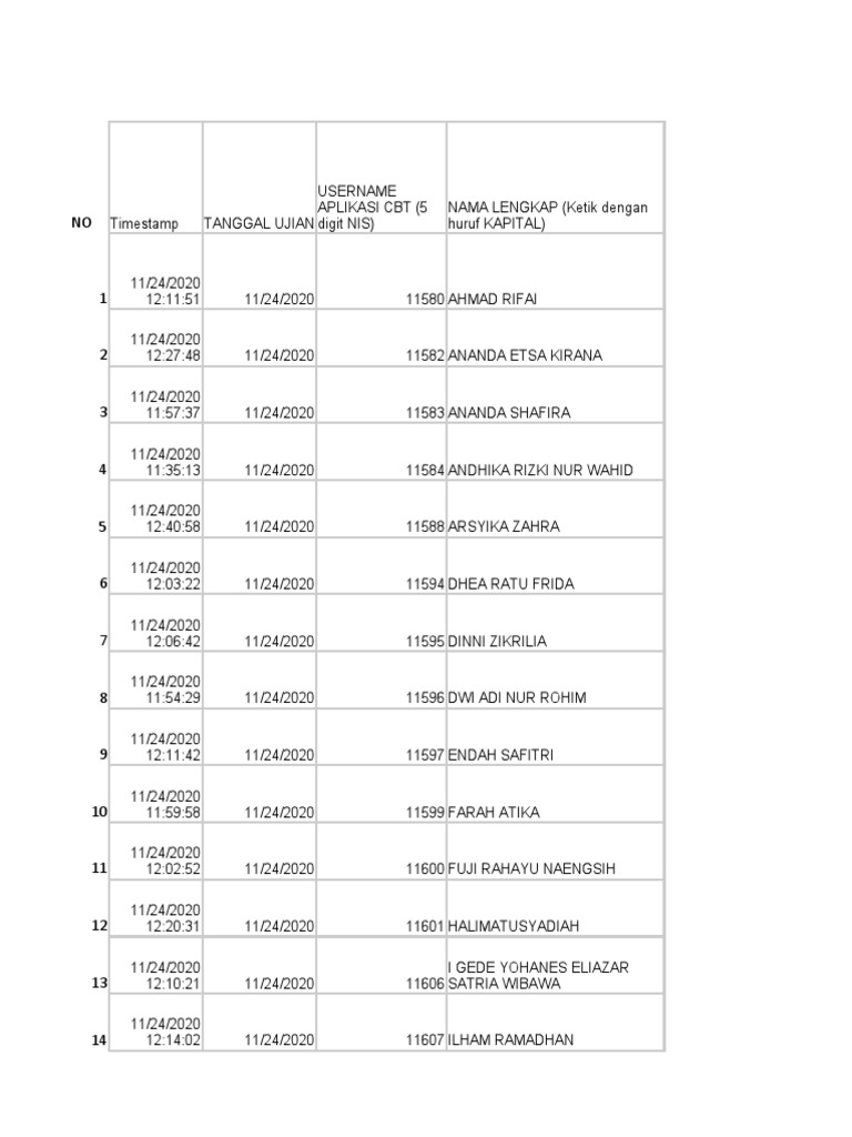 Daftar Hadir XII OTKP 2 PPKN | PDF