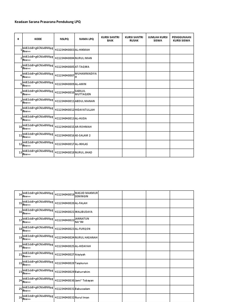 Data Sarpras LPQ | PDF Data Sarpras LPQ | PDF