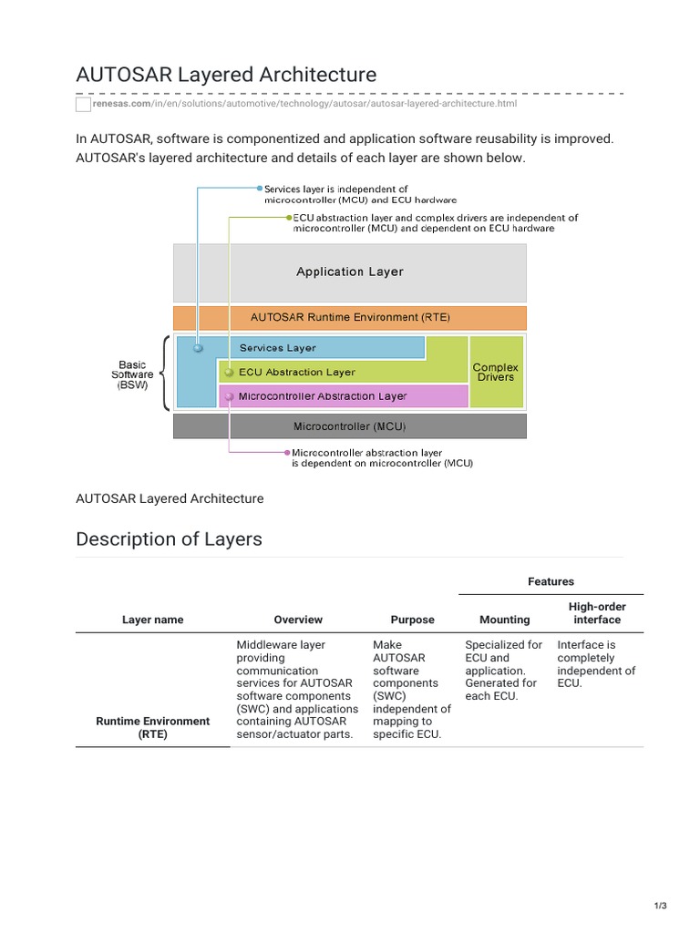 AUTOSAR Layered Architecture | PDF | Microcontroller | Computer Engineering