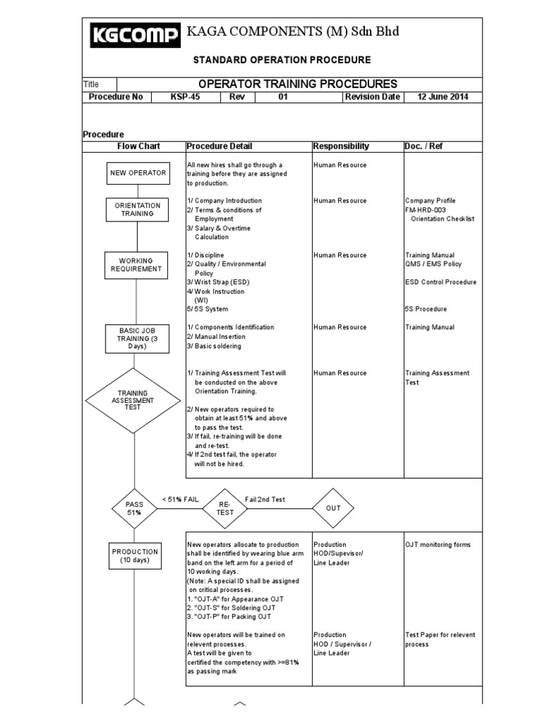 Kaga Components (M) SDN BHD: Operator Training Procedures | Download ...