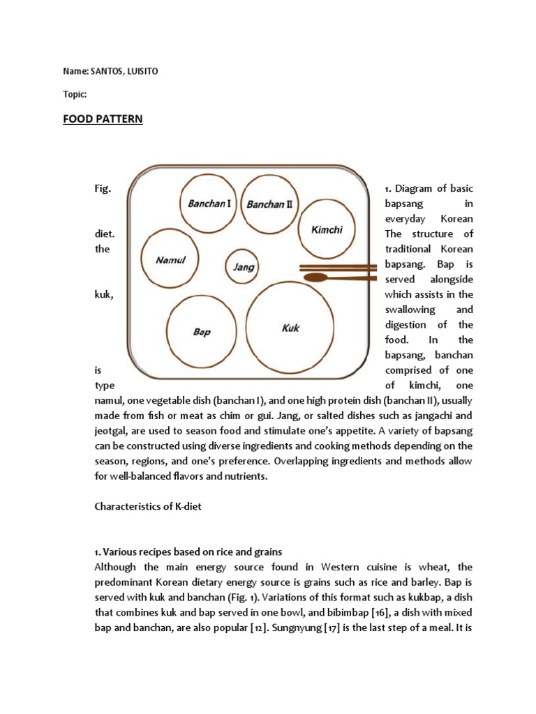 Food Pattern: Fig. 1. Diagram of Basic | PDF | Korean Cuisine | Foods
