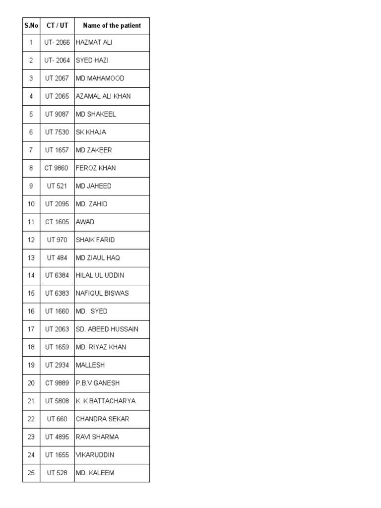 Unani Medicines List | PDF