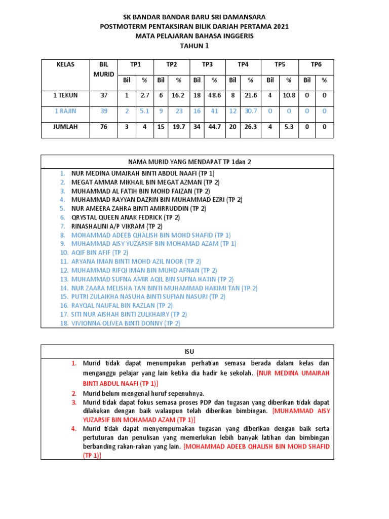 Borang Post Mortem TAHUN 1 (BI) | PDF