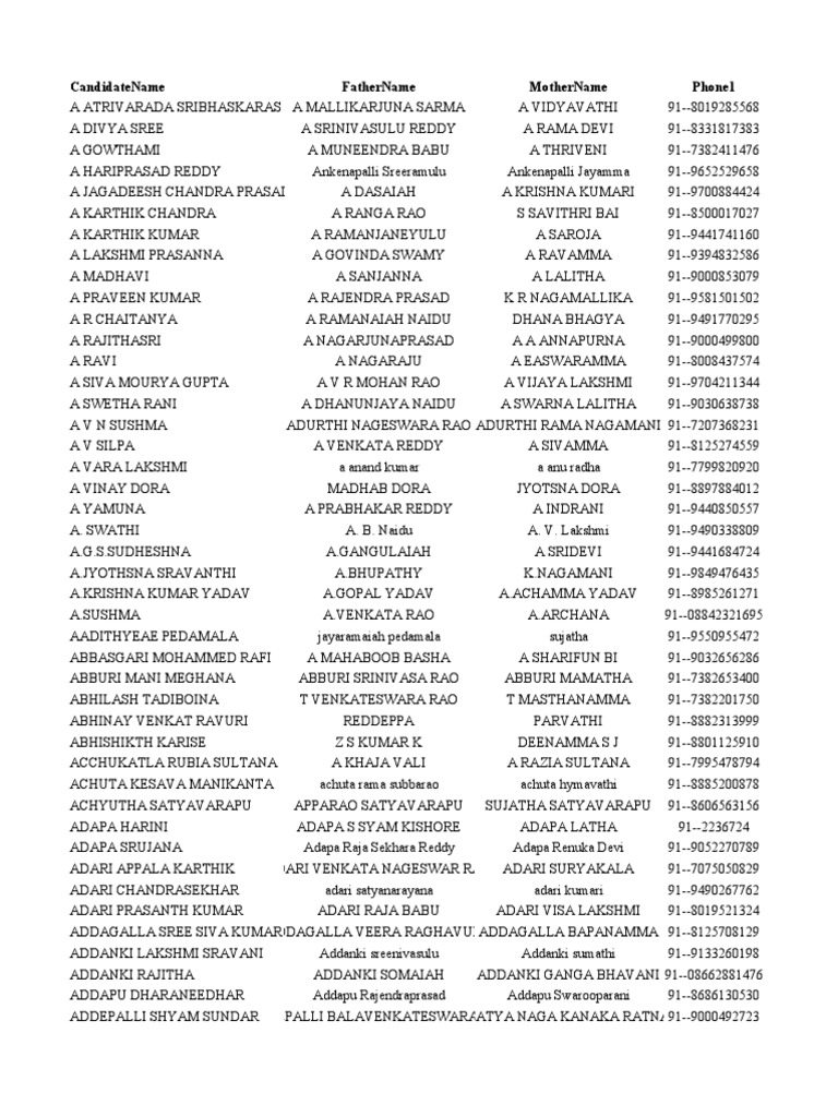 Ap Doctors Data Base | PDF | Hindu Mythology | Hindu Deities